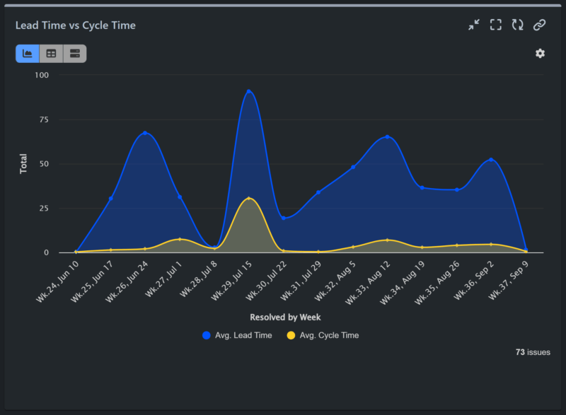 Essential Kanban Reports: 6+ Must-Have Configurations for Jira