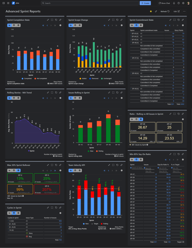 Advanced Sprint Reports for Jira Dashboard