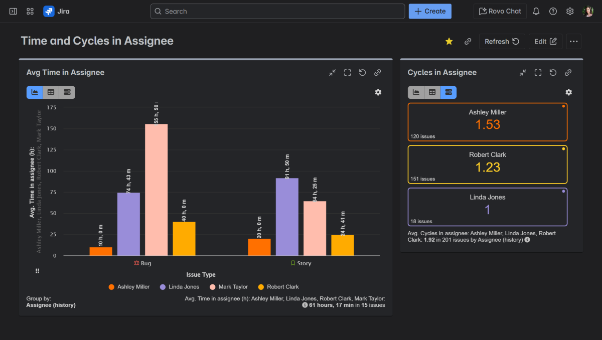 Jira Time in Status Reports with Performance Objectives App